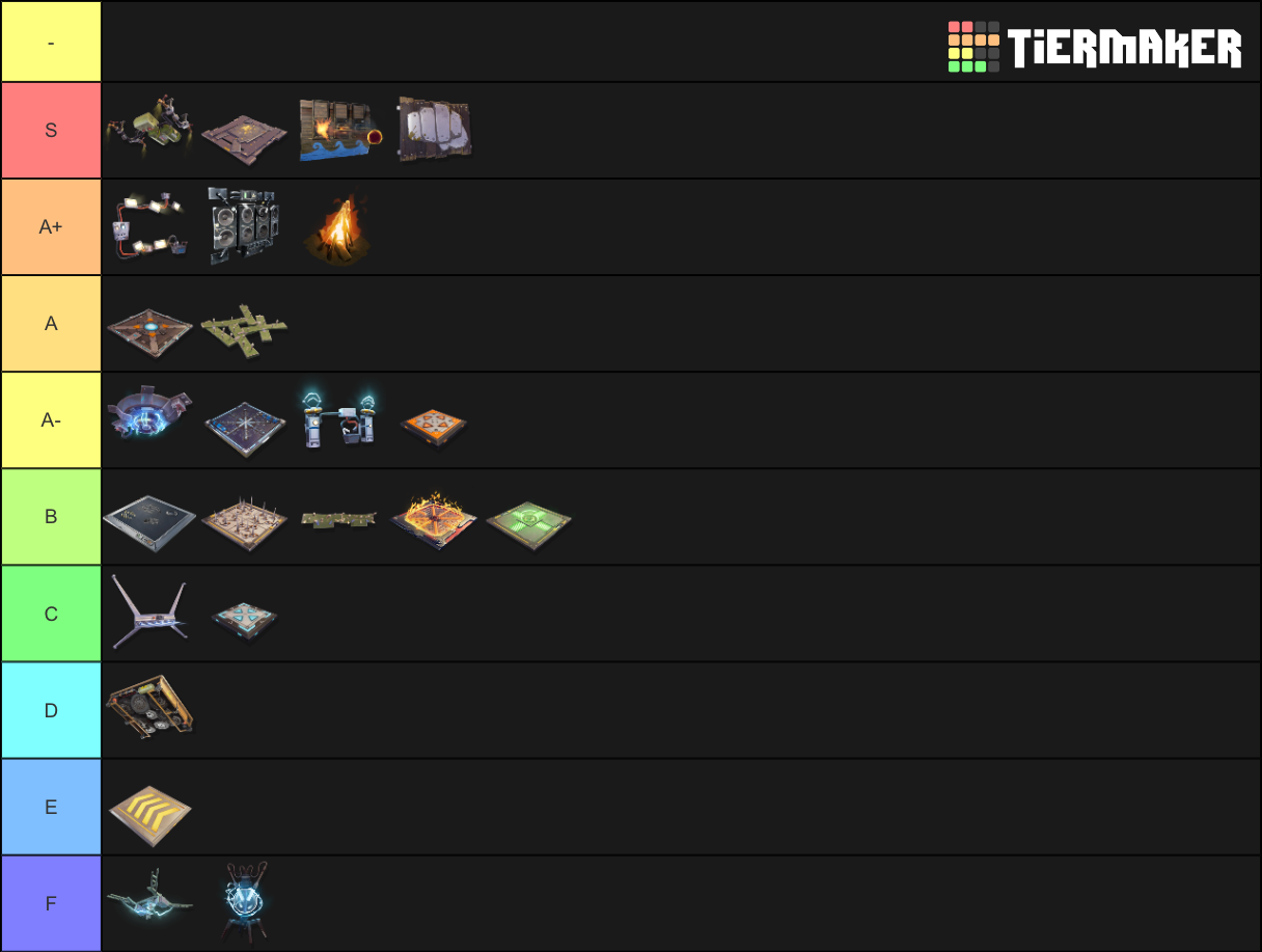 Fortnite: Save the World (Traps) Tier List (Community Rankings) - TierMaker