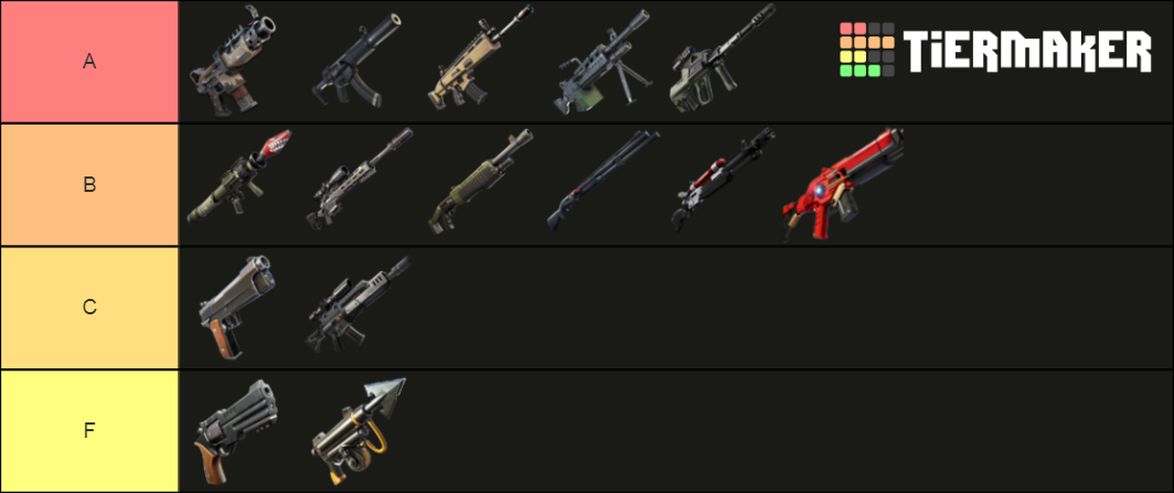 Fortnite Season 14 Battle Royal Guns Tier List (Community Rankings ...