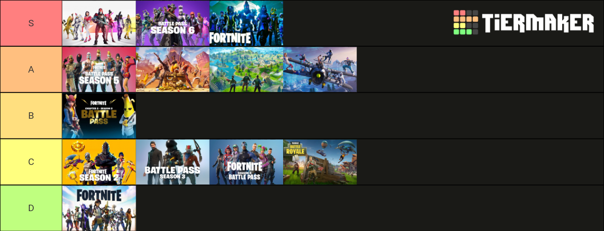 Fortnite season ranker (s1 - c2s3) Tier List (Community Rankings ...