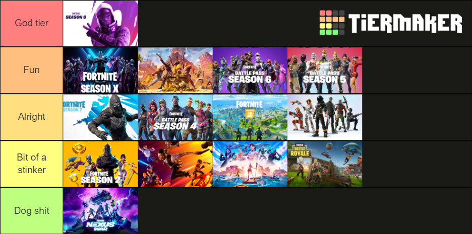 Fortnite seasons 1-14 Tier List (Community Rankings) - TierMaker