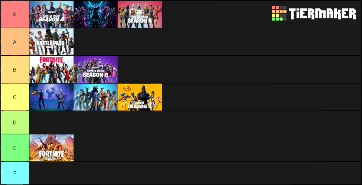 Fortnite Seasons Tier List (Community Rankings) - TierMaker