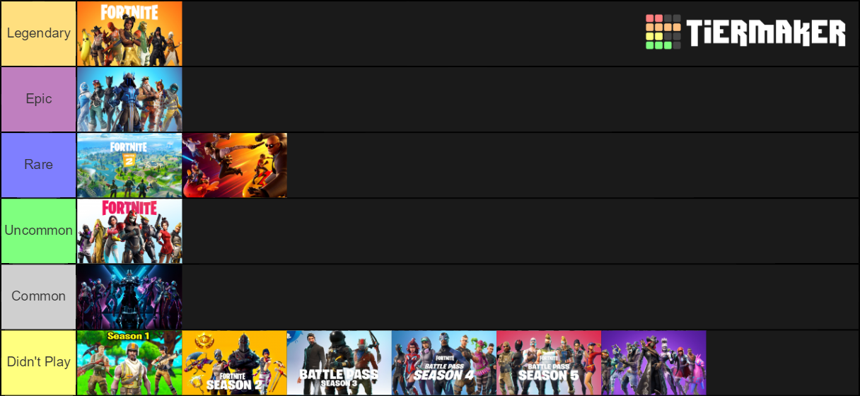 Fortnite Seasons Tier List (Community Rankings) - TierMaker