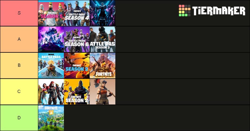 Fortnite Seasons Tier List (Community Rankings) - TierMaker