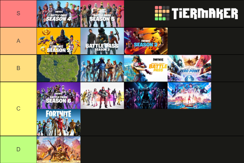 Fortnite Seasons Tier List (Community Rankings) - TierMaker