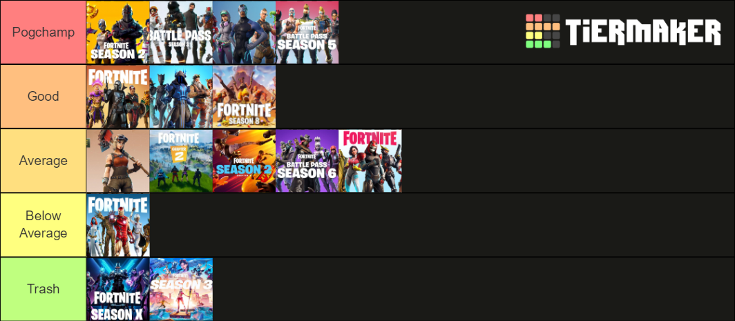 Fortnite Seasons Tier List (Community Rankings) - TierMaker