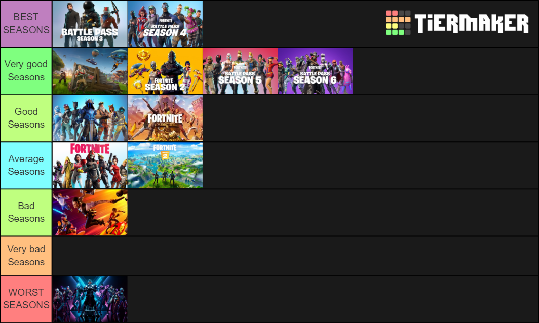 FORTNITE SEASONS RANKED Tier List (Community Rankings) - TierMaker