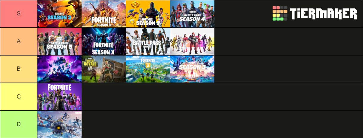 Fortnite Seasons (S1-C2S4) Tier List (Community Rankings) - TierMaker