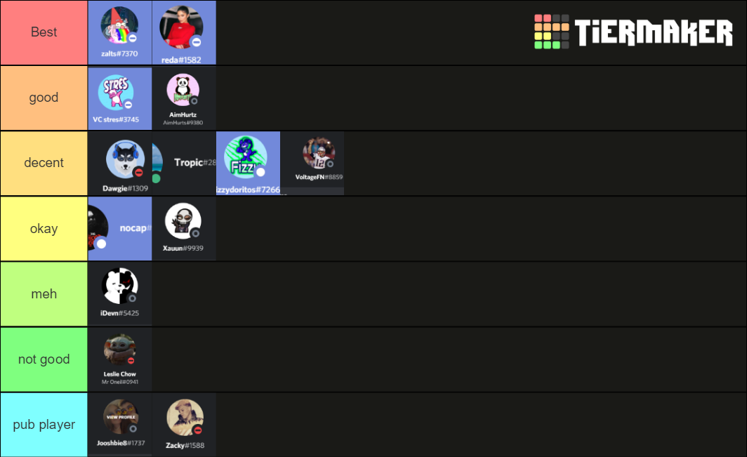 Fortnite Skill Tier List (Community Rankings) - TierMaker