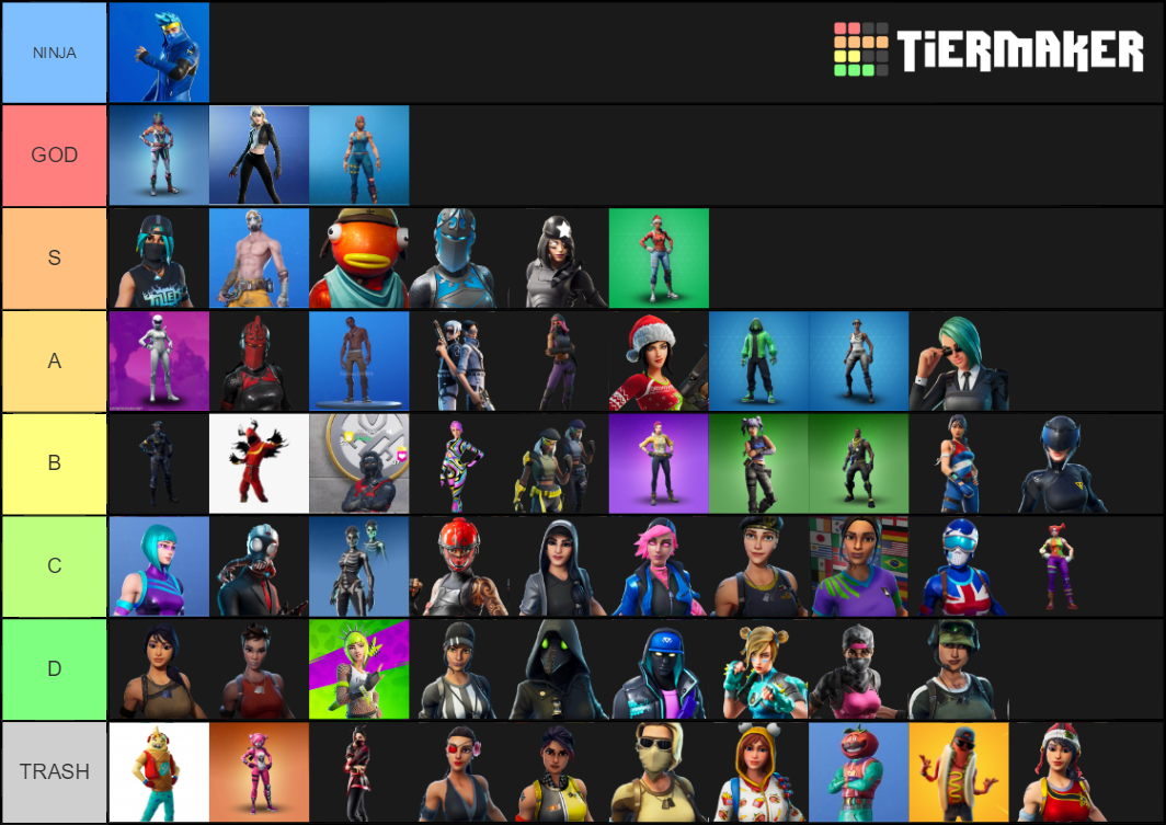 Fortnite Skins competitive Tier List (Community Rankings) - TierMaker