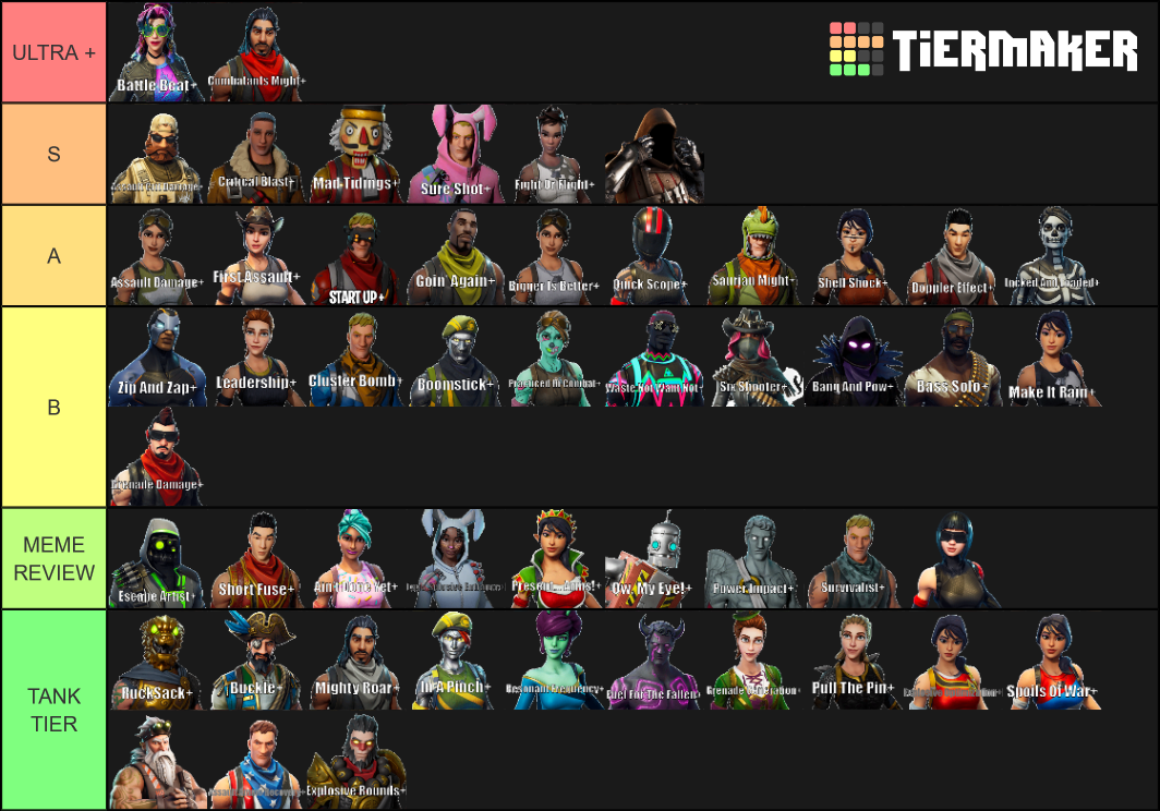 Fortnite Soldier Tierlist Tier List (Community Rankings) - TierMaker