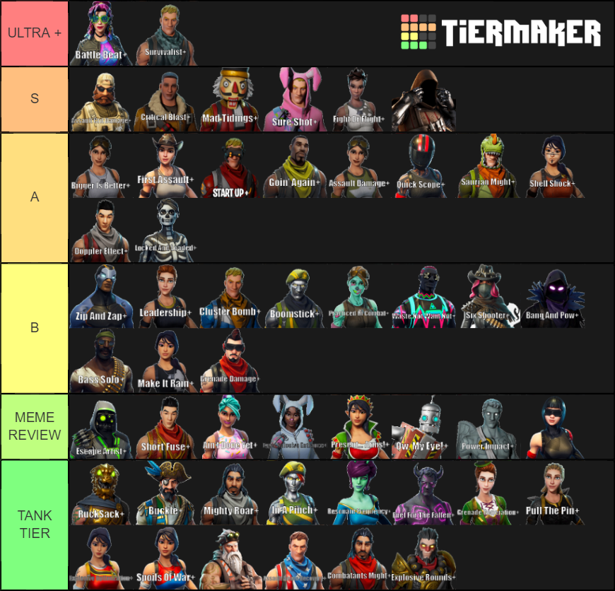 Fortnite Soldier Tierlist Tier List (Community Rankings) - TierMaker