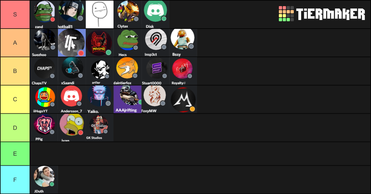 Fortnite Speedrunners Tier List (Community Rankings) - TierMaker