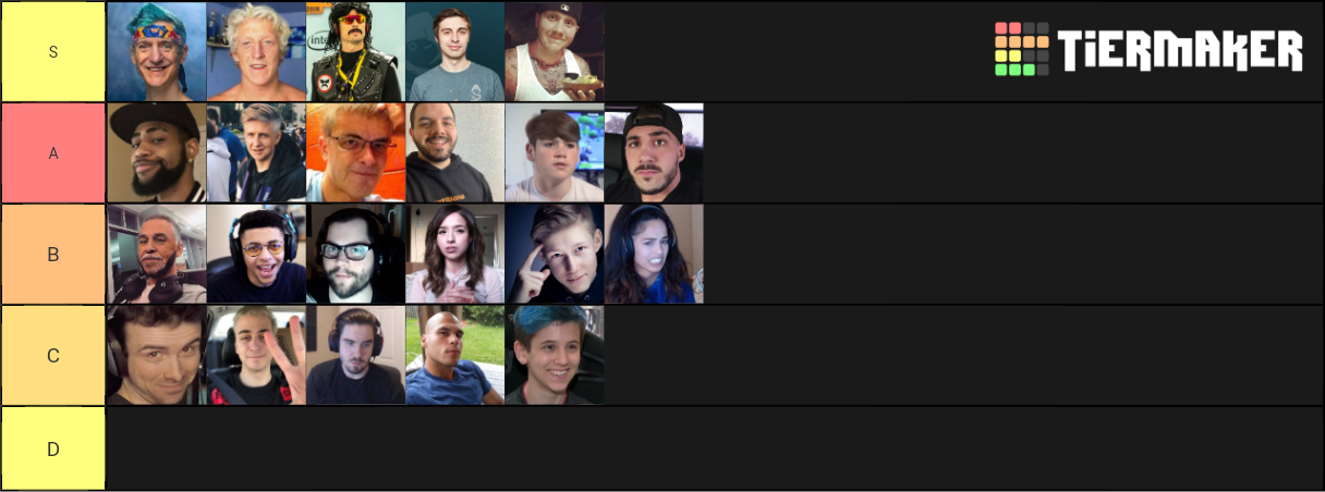 Fortnite Streamers Ranked Tier List (Community Rankings) - TierMaker