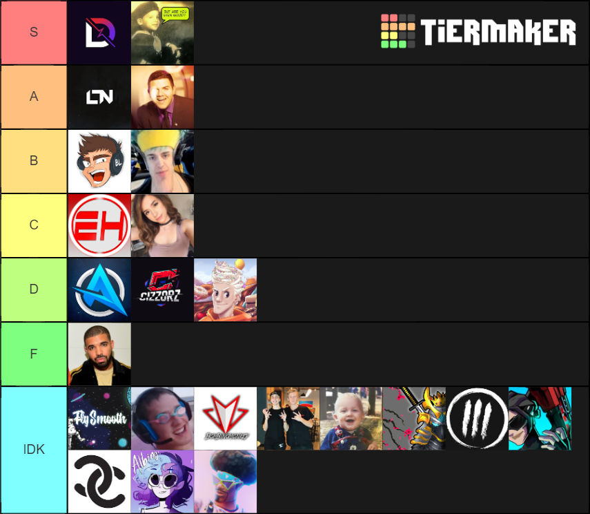 Fortnite Streamers/YouTubers Tier List (Community Rankings) - TierMaker