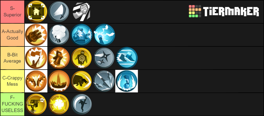 Fortnite STW Ability Tier List (Community Rankings) - TierMaker