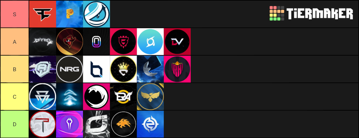 Fortnite teams Tier List (Community Rankings) - TierMaker