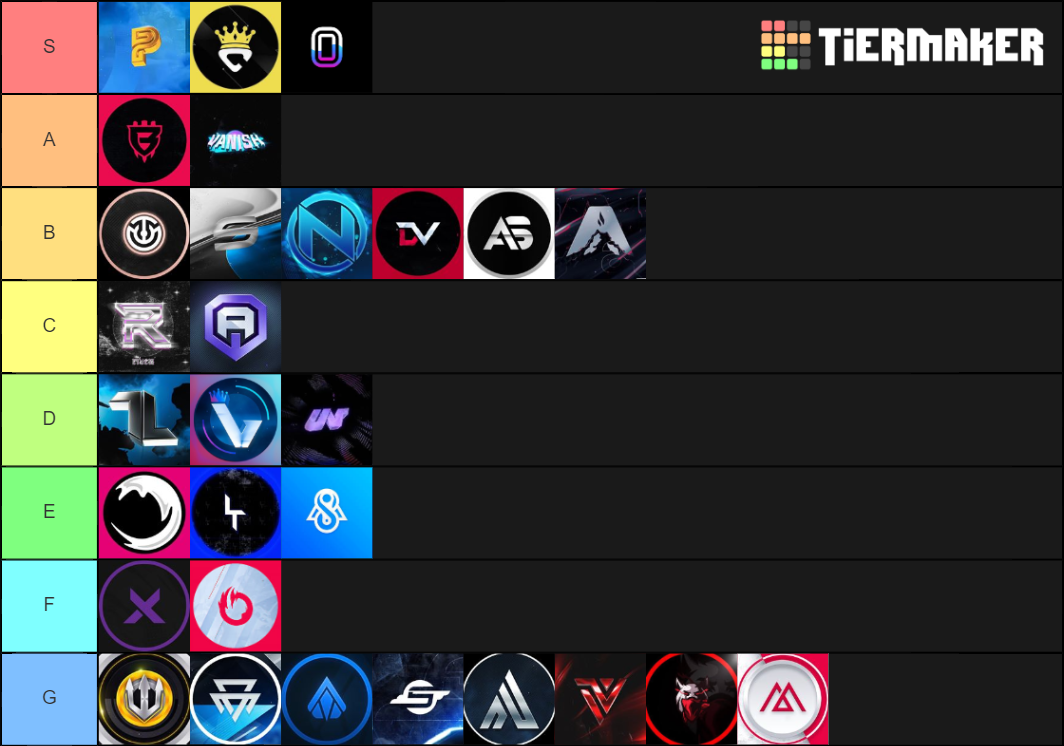 fortnite teams Tier List (Community Rankings) - TierMaker