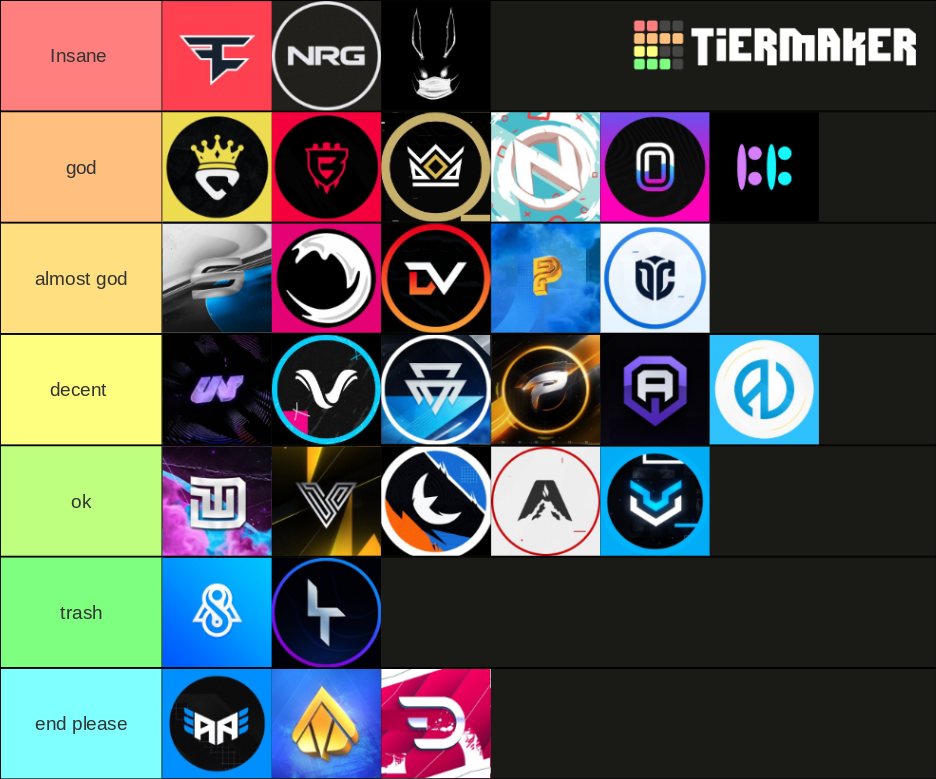 Fortnite Teams List Tier List (Community Rankings) - TierMaker