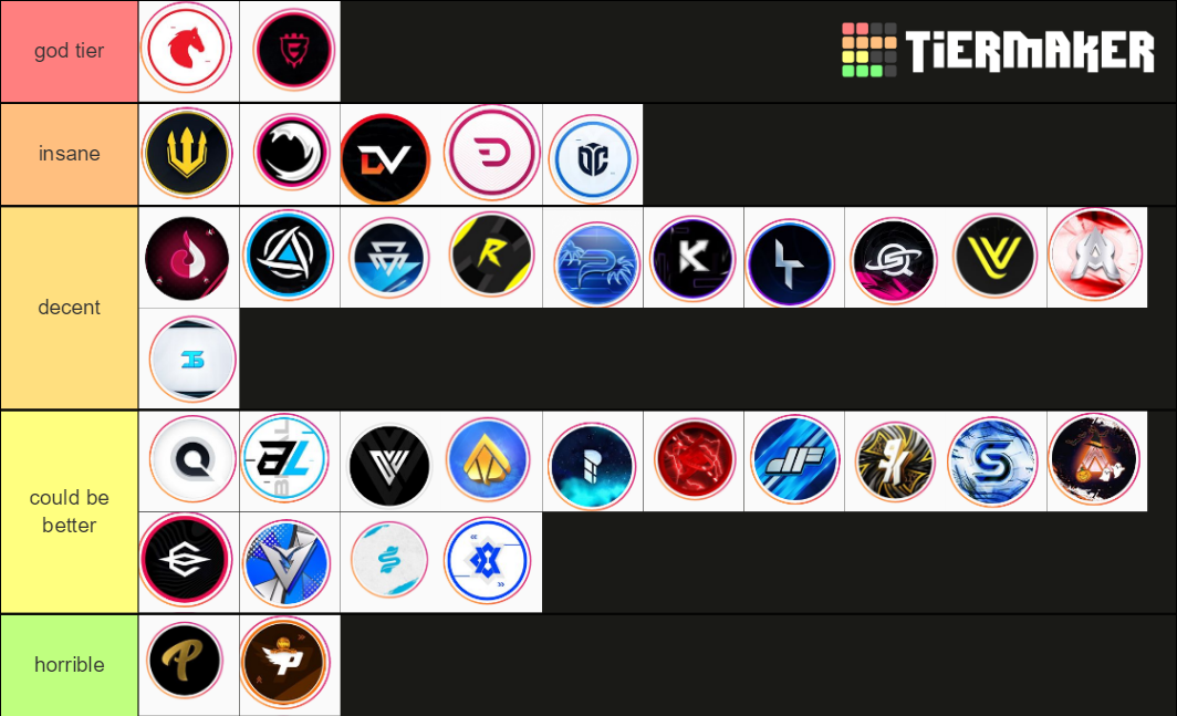 fortnite teams new Tier List (Community Rankings) - TierMaker