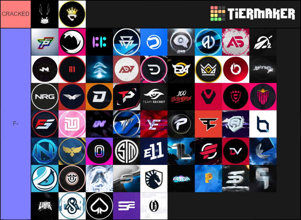 Fortnite Teams Ranking (ALL TEAMS BEST LIST) Tier List (Community ...