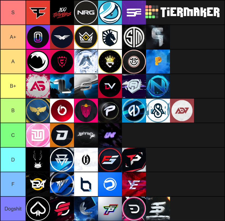 Fortnite Teams Ranking (ALL TEAMS BEST LIST) Tier List (Community ...