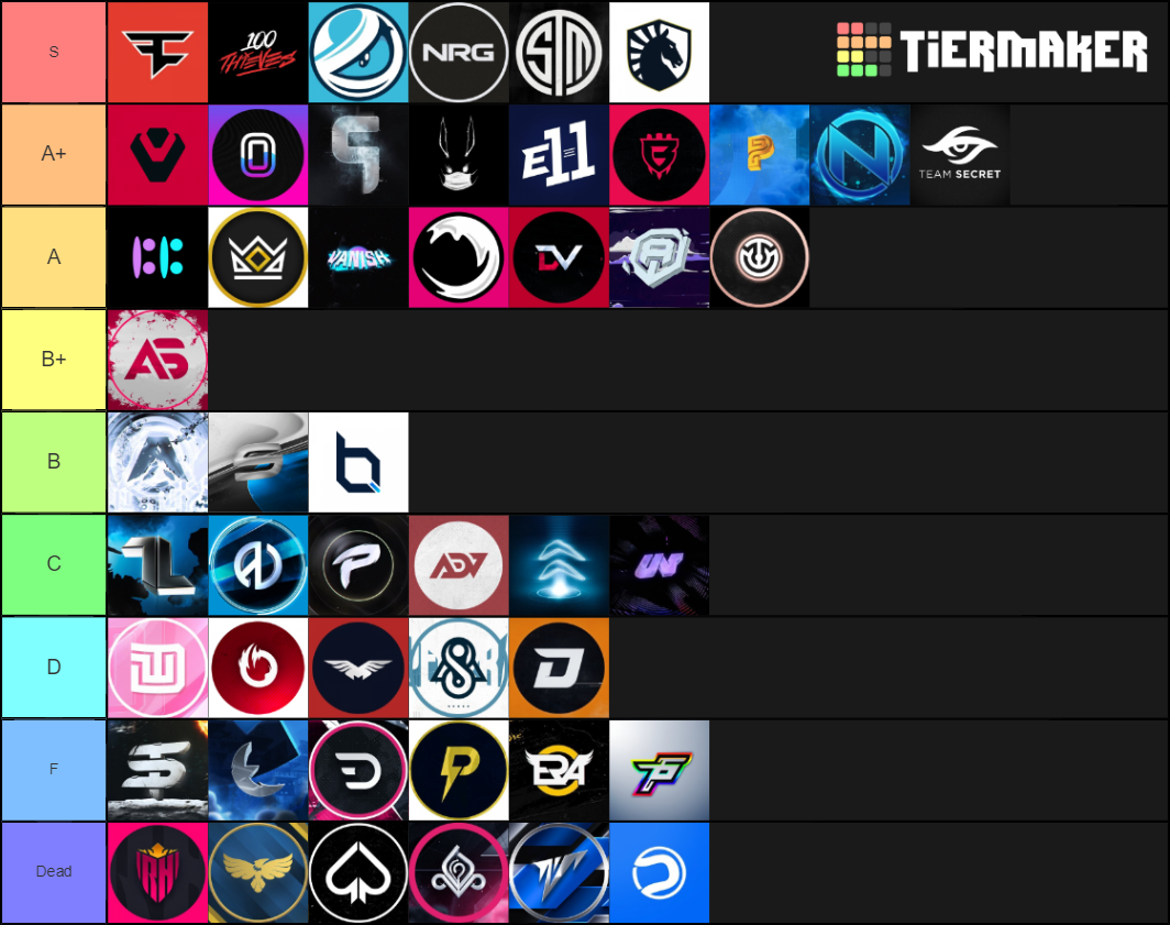 Fortnite Teams Ranking (ALL TEAMS BEST LIST) Tier List (Community ...