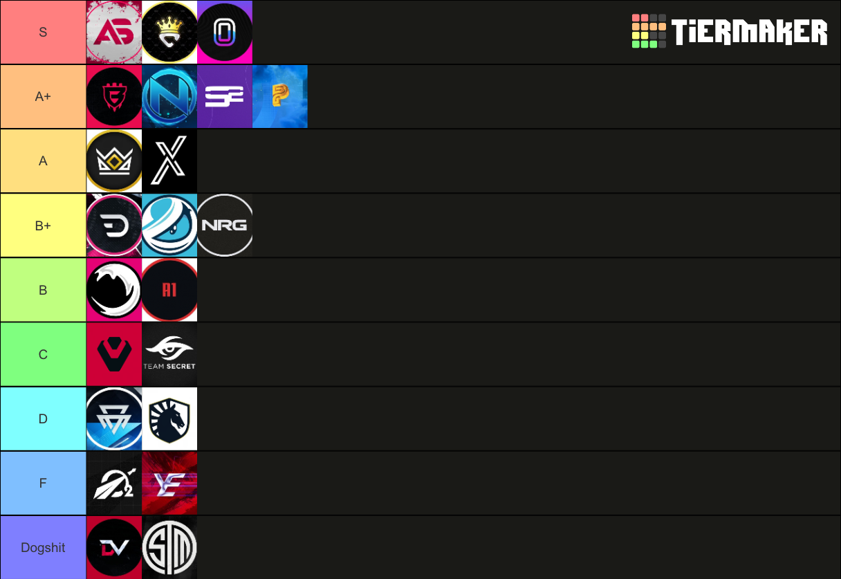 Fortnite Teams Ranking (ALL TEAMS BEST LIST) Tier List (Community ...