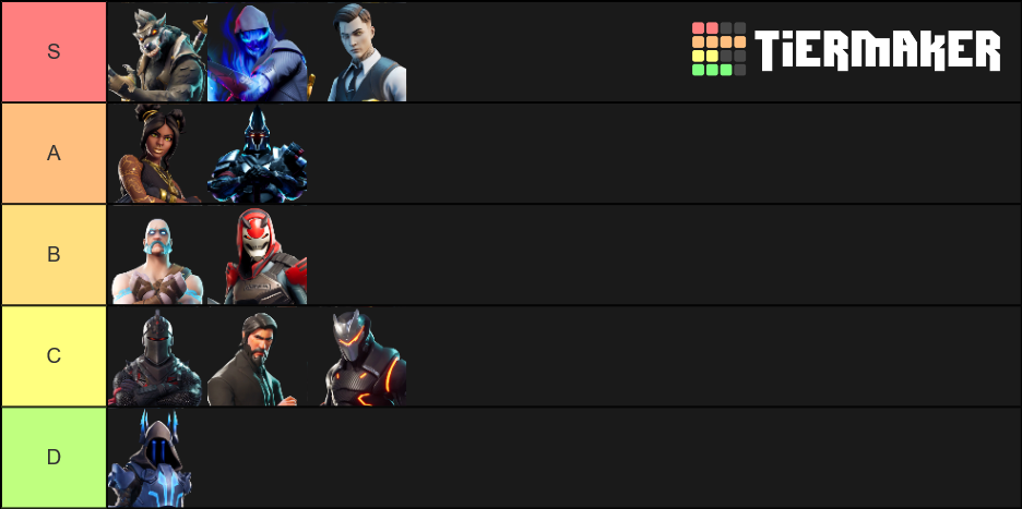 Fortnite Tier 100 Tier List (Community Rankings) - TierMaker