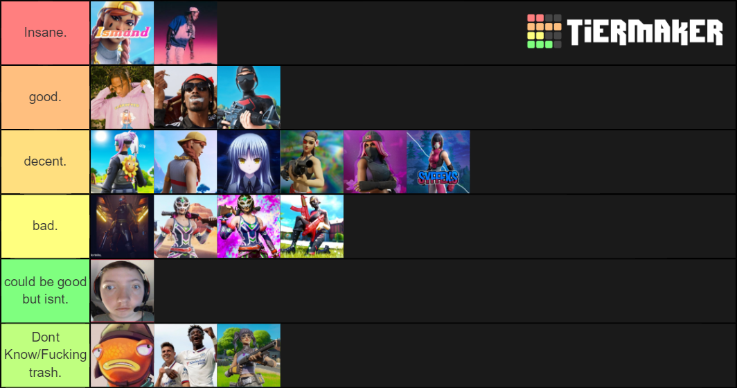 Fortnite tierlist made by Oh4t Tier List (Community Rankings) - TierMaker