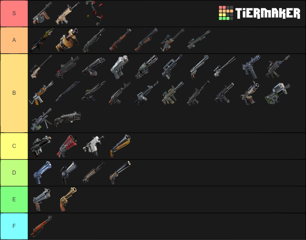 Fortnite Weapons Tier List (Community Rankings) - TierMaker