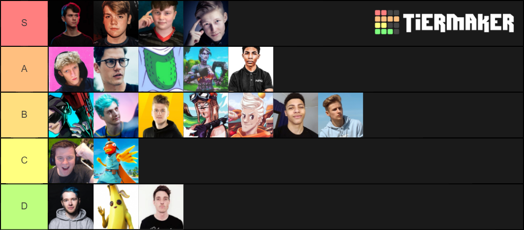 Fortnite YouTuber Rating Tier List (Community Rankings) - TierMaker