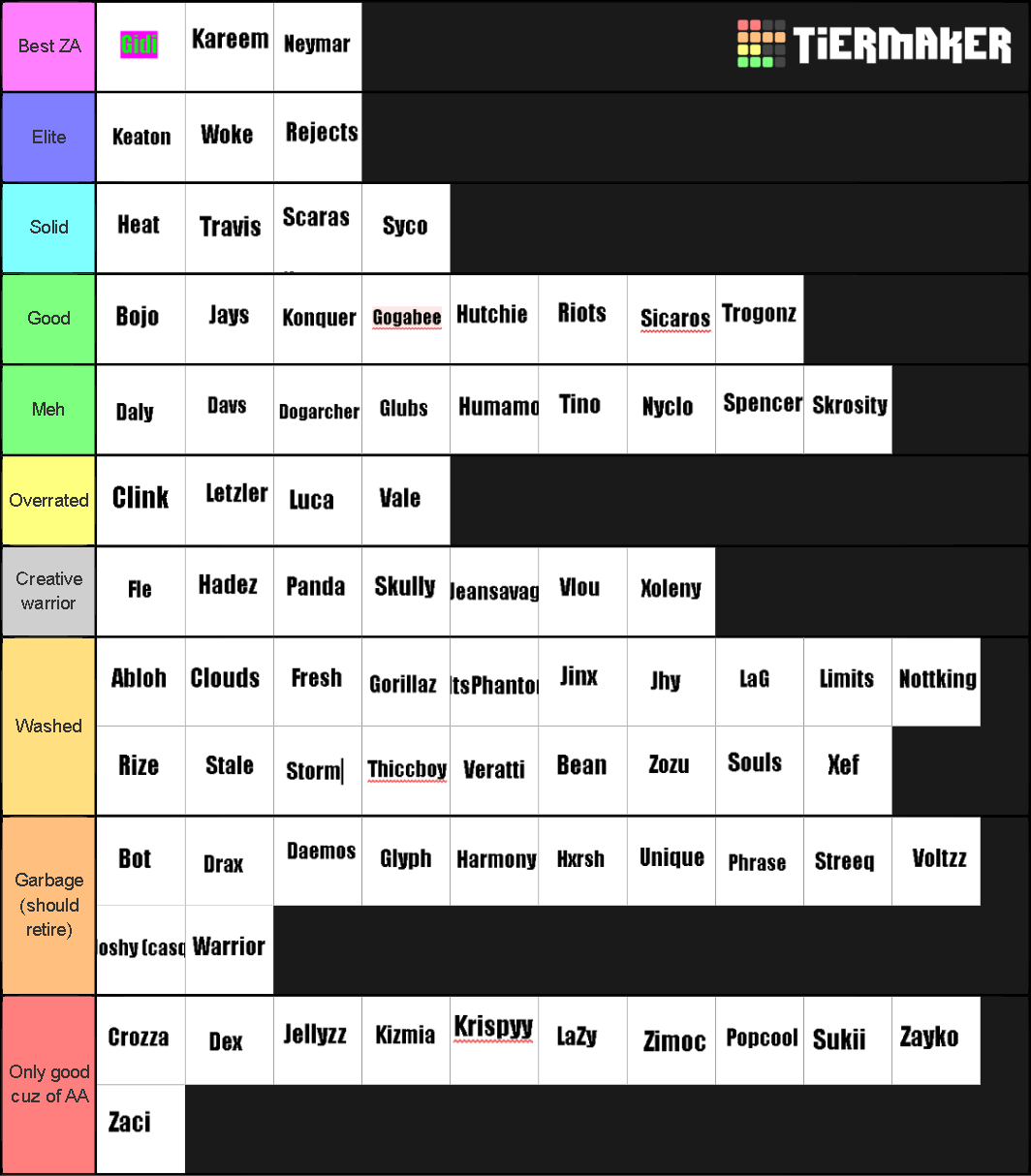 Fortnite ZA player Tier List (Community Rankings) - TierMaker