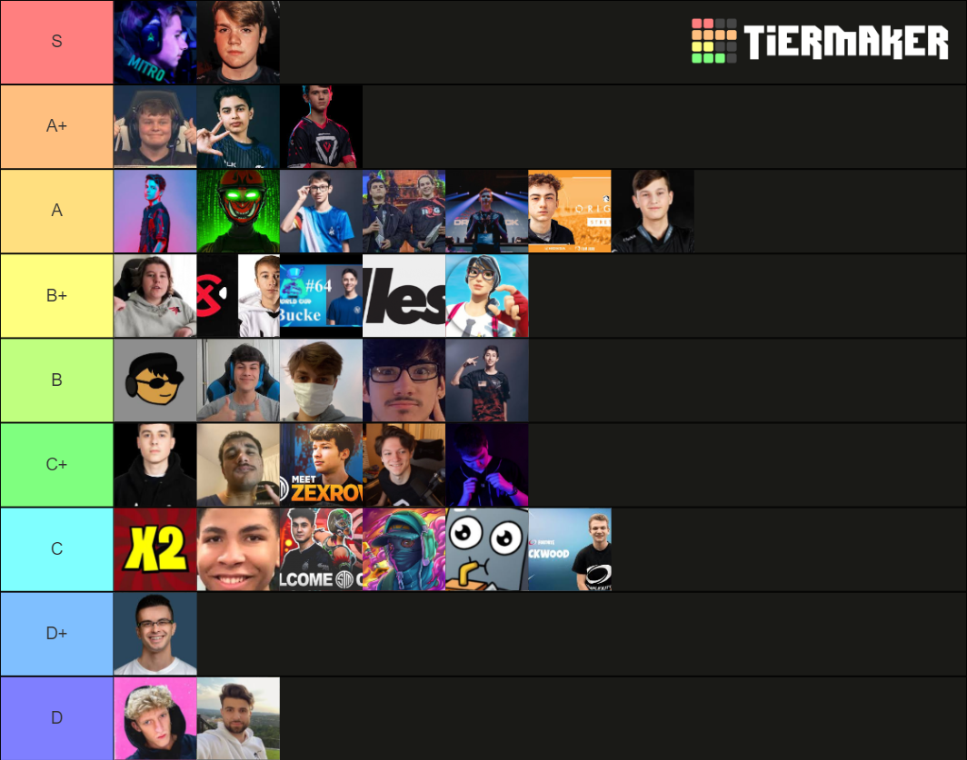 Fortnite's Competitive Tier List (Community Rankings) - TierMaker