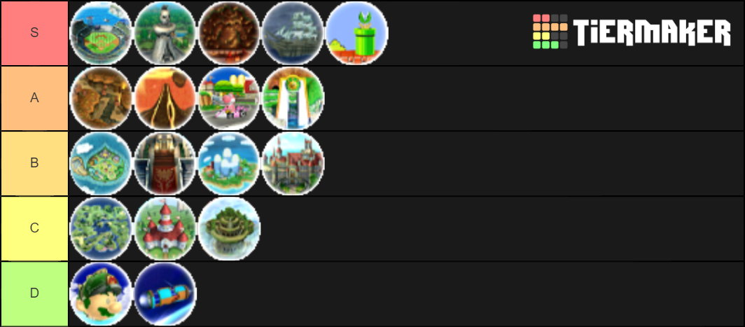 Fortune Street Boards Tier List (Community Rankings) - TierMaker