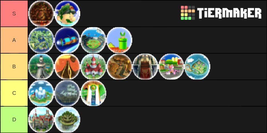 Fortune Street Boards Tier List (Community Rankings) - TierMaker