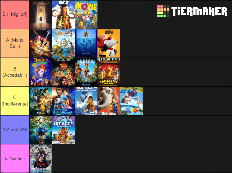 Fox Animation Studios Movies (Before Disney) Tier List (Community ...
