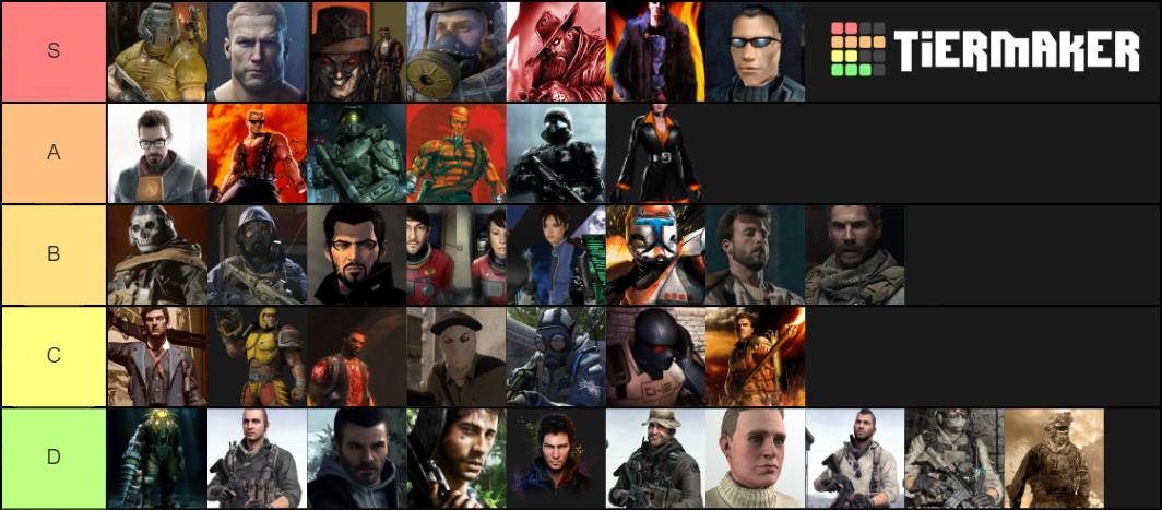 Fps Protagonist Tier List (Community Rankings) - TierMaker