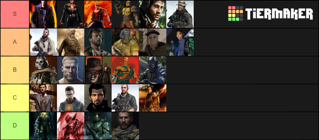 Fps Protagonist Tier List (Community Rankings) - TierMaker