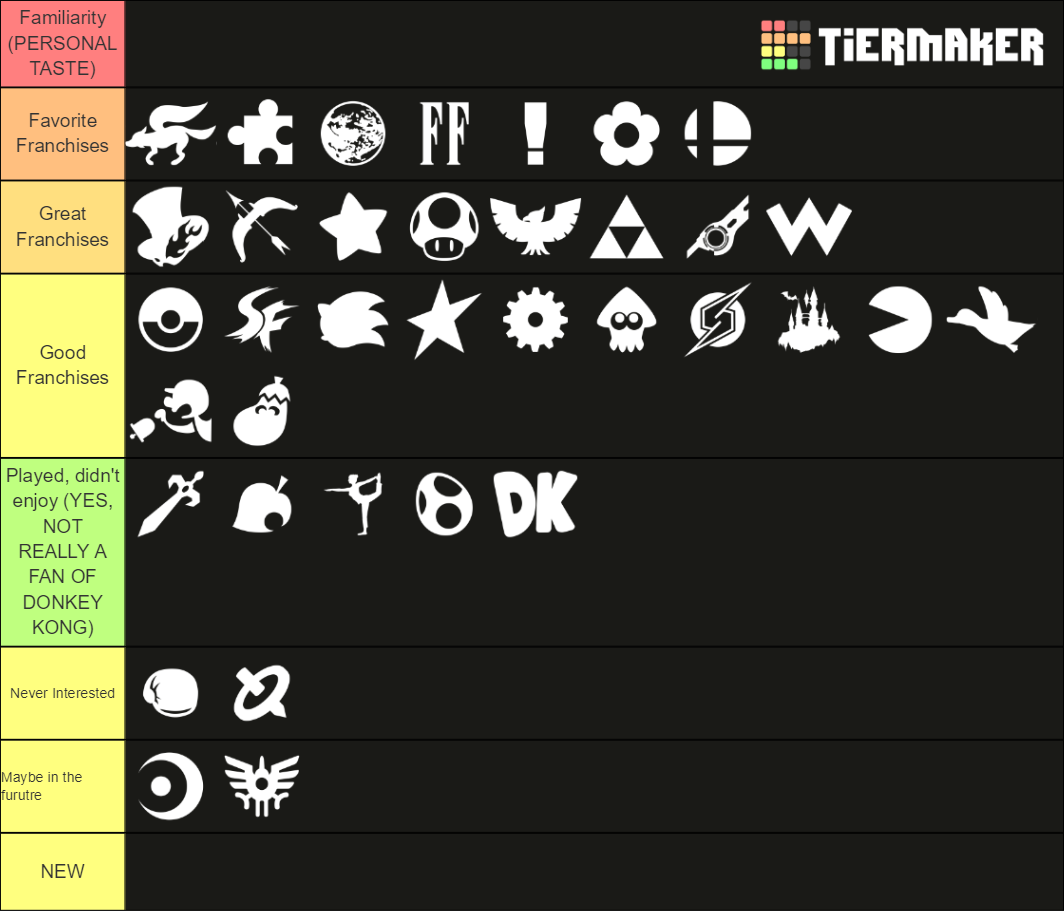 Franchises in Super Smash Bros. Tier List (Community Rankings) - TierMaker