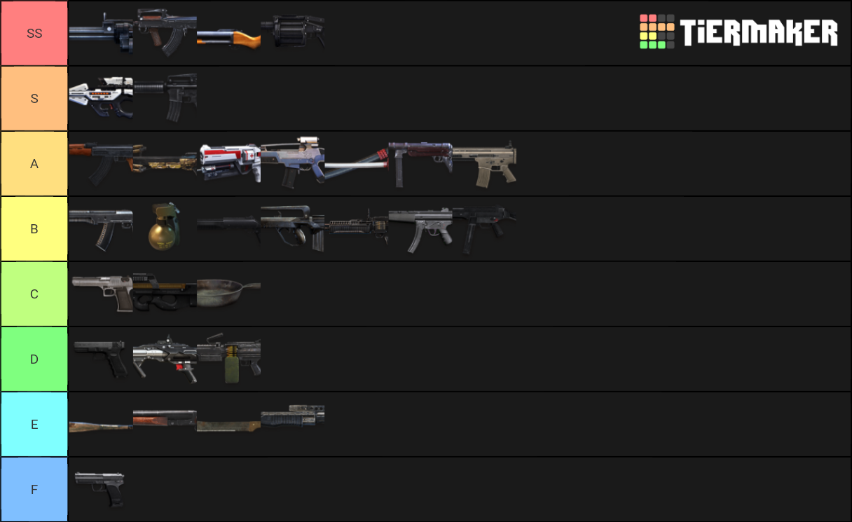 Free Fire Best Weapons Tier List (Community Rankings) - TierMaker