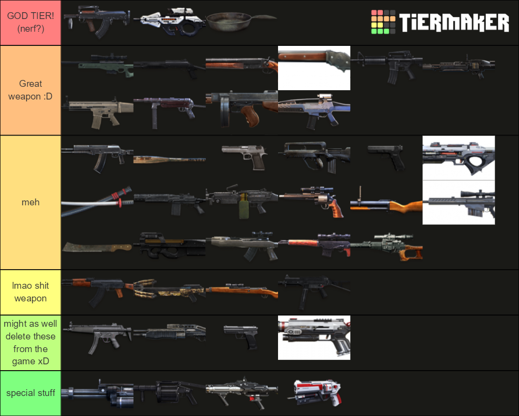 Free fire weapons Tier List (Community Rankings) - TierMaker