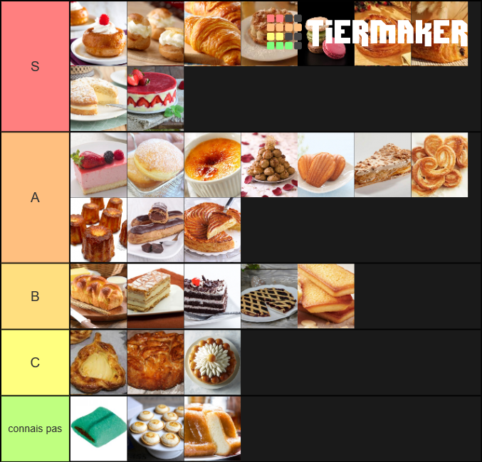 French Pastries & Desserts Tier List (Community Rankings) - TierMaker
