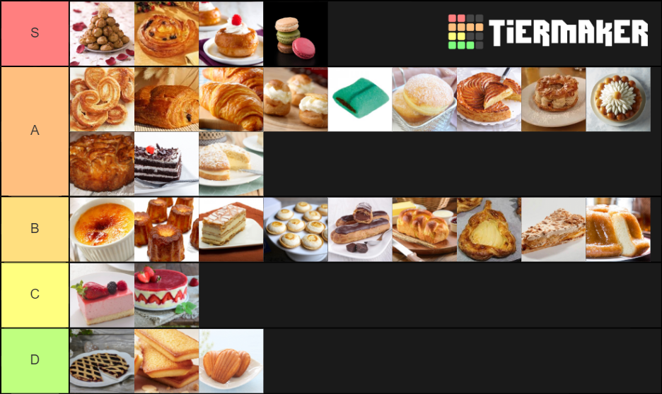 French Pastries & Desserts Tier List (Community Rankings) - TierMaker