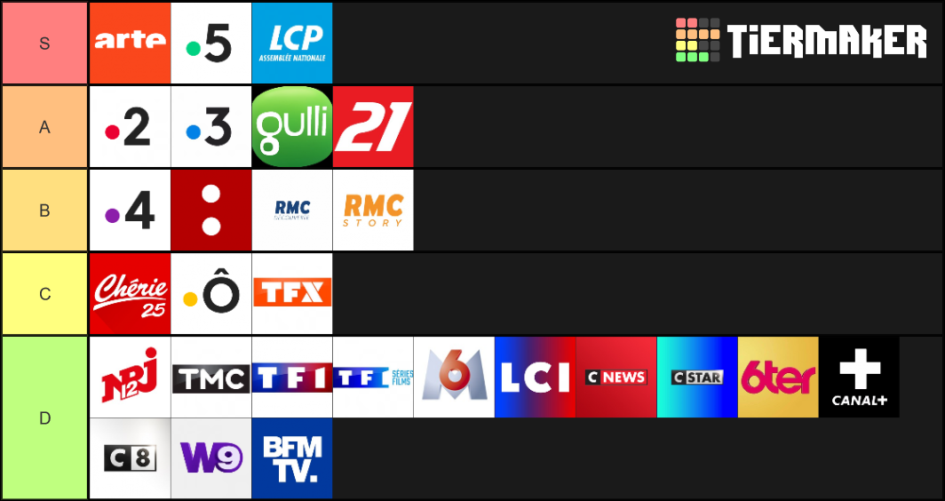 French TV Channels Tier List (Community Rankings) - TierMaker