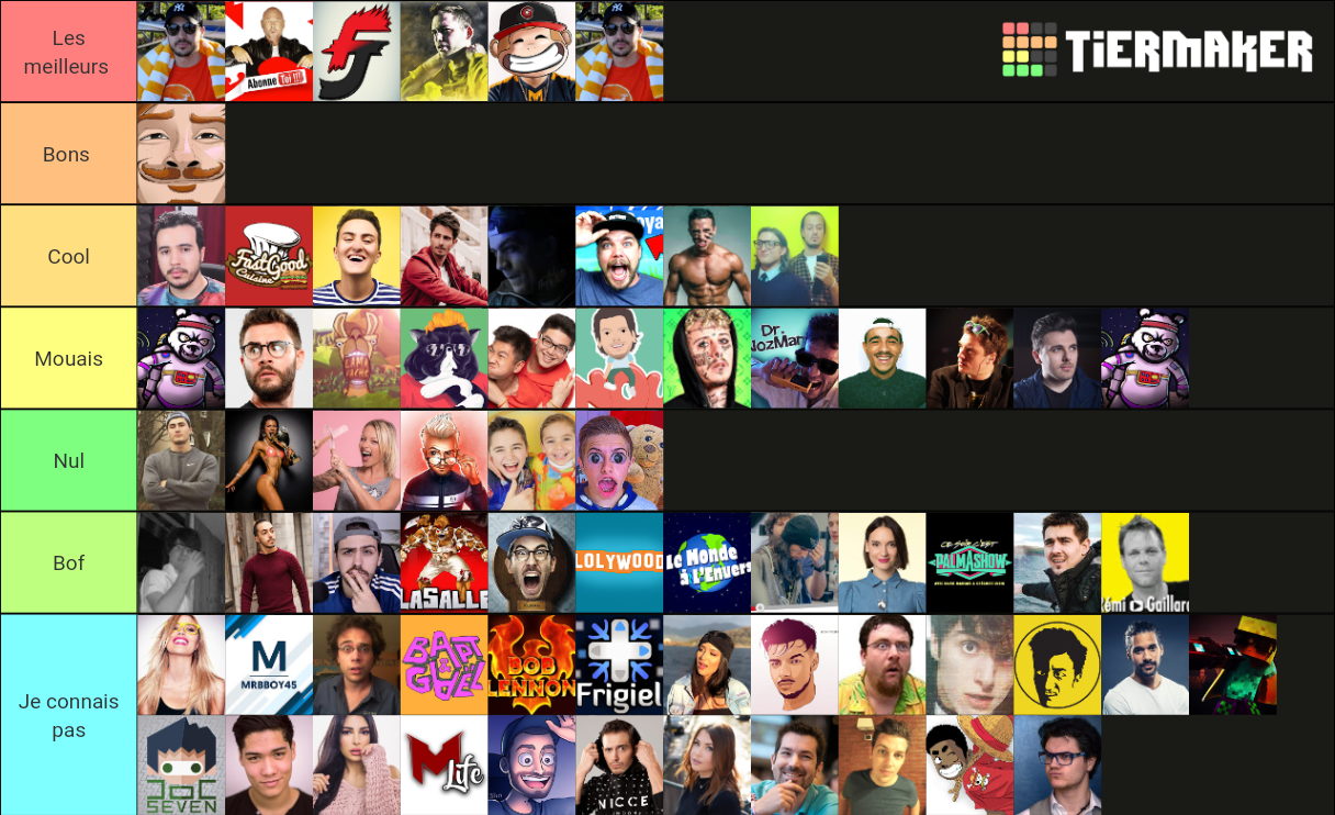 French Youtubers Tier List (Community Rankings) - TierMaker