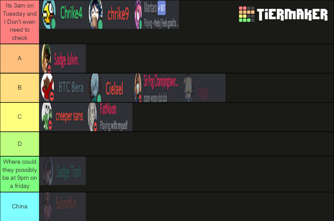Reliability Tier List (Community Rankings) - TierMaker