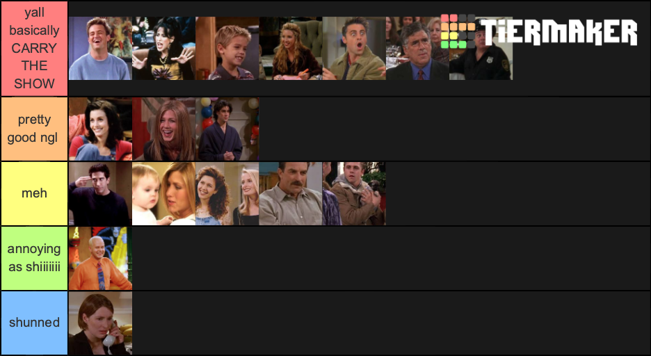 friends characters Tier List (Community Rankings) - TierMaker