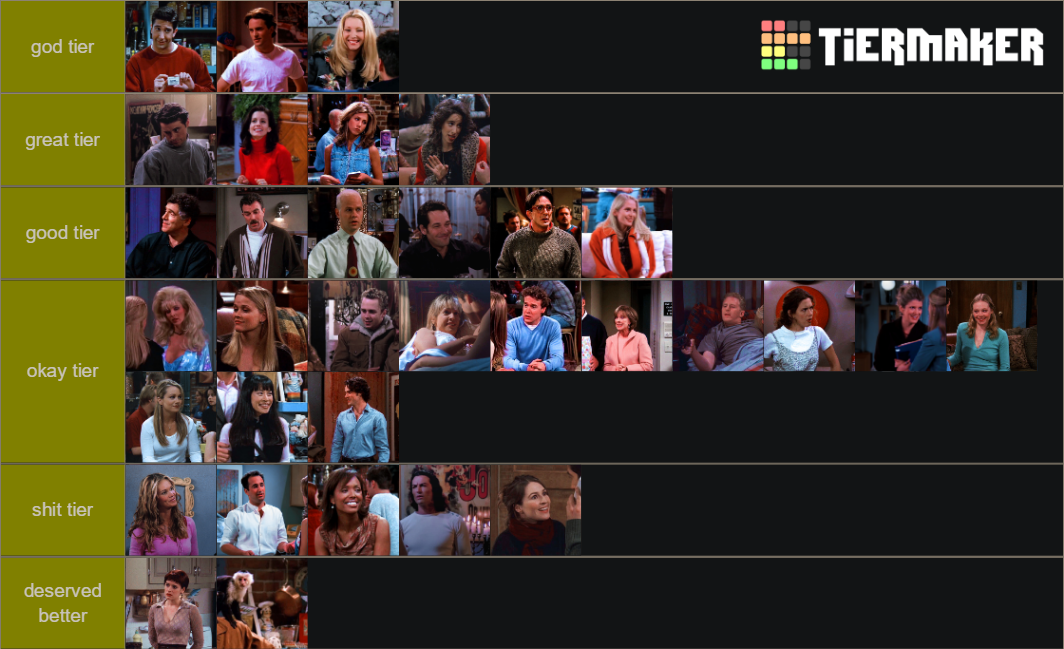 friends characters Tier List (Community Rankings) - TierMaker