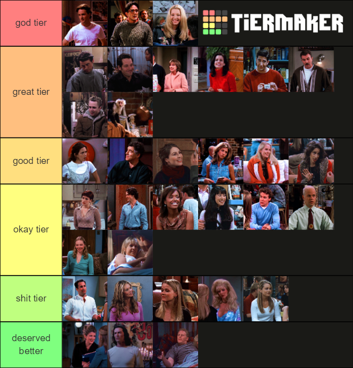 friends characters Tier List (Community Rankings) - TierMaker