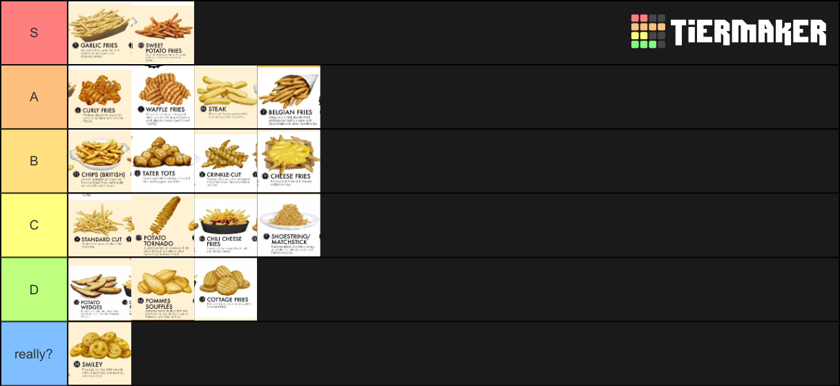 Fries Ranking Tier List (Community Rankings) - TierMaker